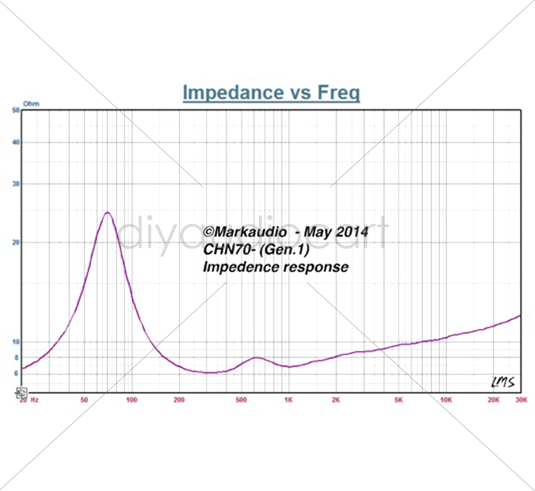MarkAudio CHN-70 Natural Fullrange (4inch/6ohm) - PAIR - diyaudiocart