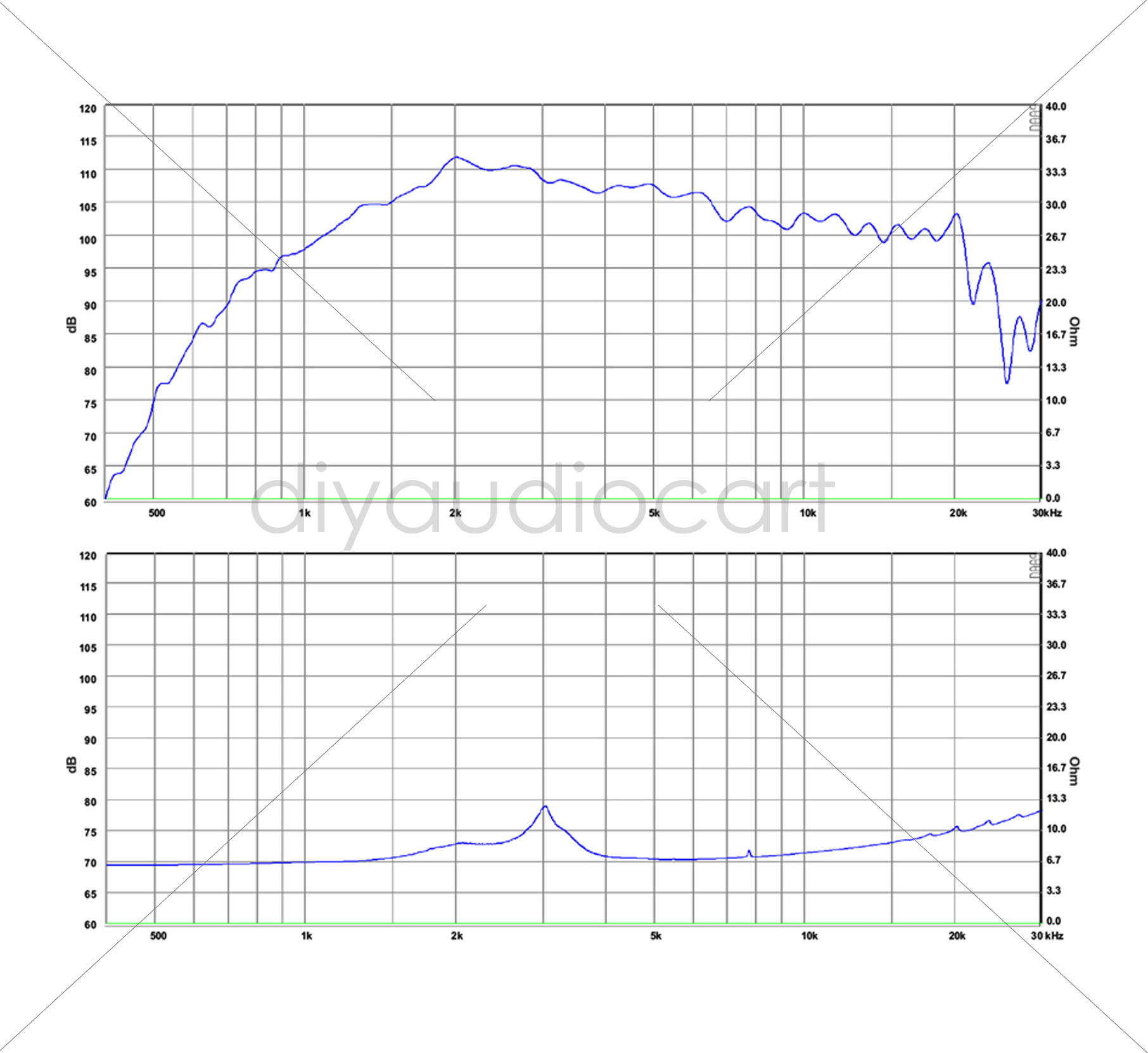 SB Audience Bianco-34CD-PK Compression Driver- 1" - diyaudiocart