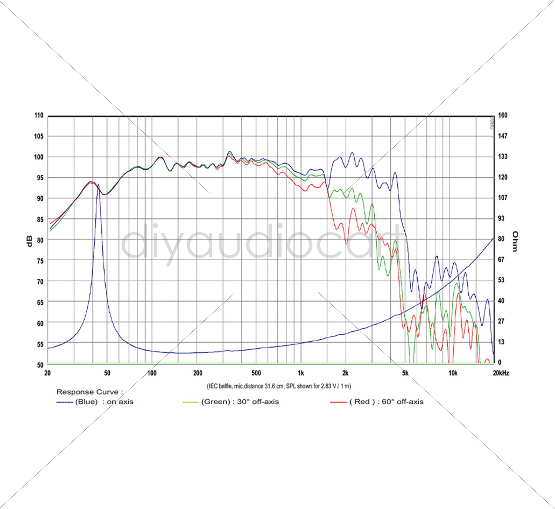 SB Audience Rosso-15SW800 15" Subwoofer - diyaudiocart