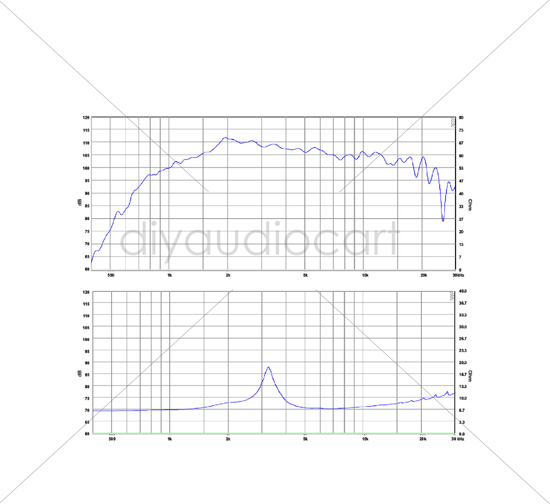 SB Audience ROSSO-34CDN-PK Compression Driver - diyaudiocart