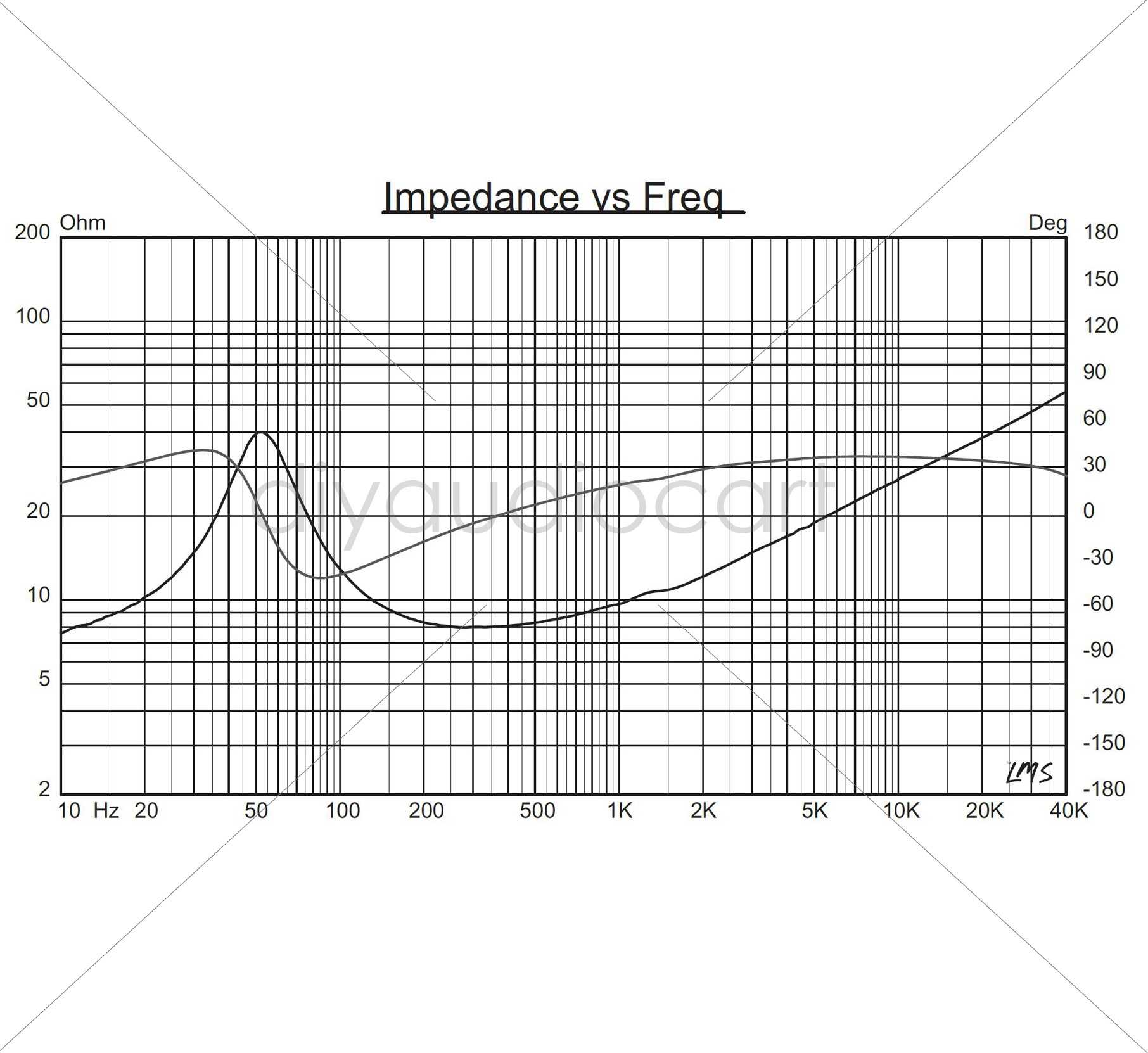 HiVi D6.8MKII 6.5" Hi - end Aluminium Cone Midbass Woofer 8Ohm - Pair ...